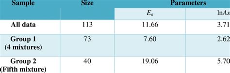 The Average Absolute Deviations Aad Download Table