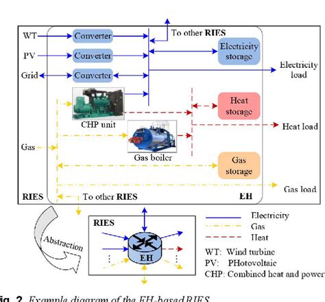 Figure 1 From Adaptive Clustering‐based Hierarchical Layout Optimisation For Large‐scale