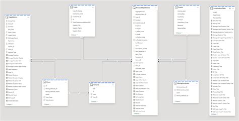 Structure Of Semantic Model In Fabric Workspace Power Automate Microsoft Learn
