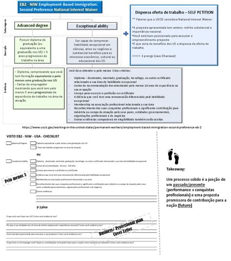 Eb2 Niw Overview Slide Pdf