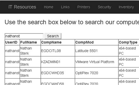 Microsoft Teams Sharepoint Site Display Data From On Prem Sql Server Software Spiceworks