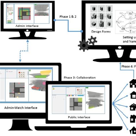 Workflow Of ModRule Download Scientific Diagram