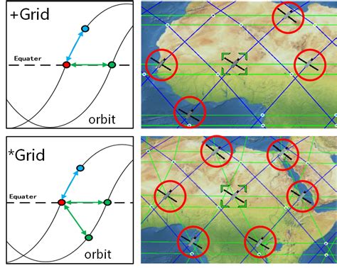 [2312 15873] Investigating Inter Satellite Link Spanning Patterns On Networking Performance In