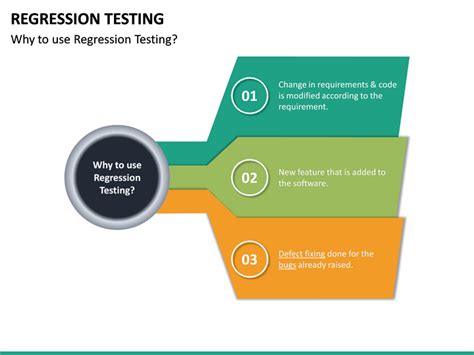 Regression Testing Powerpoint Template Sketchbubble