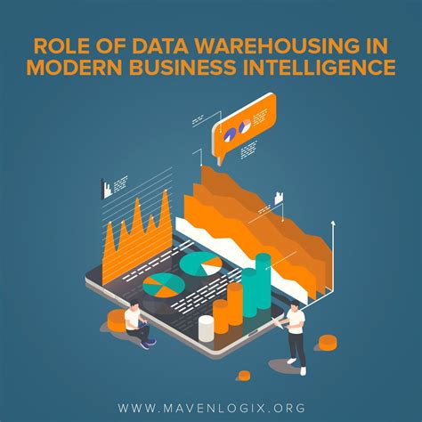 Maven Logix On Linkedin Datawarehousing Businessintelligence