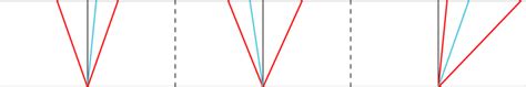 Illustration Of A Scheme With An Approximate Riemann Solver Waves Are