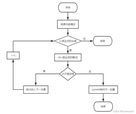基于c实现表达式转换vc 字符串 转为 逻辑表达式 Csdn博客 基于c实现表达式转换vc 字符串 转为 逻辑表达式 Csdn博客