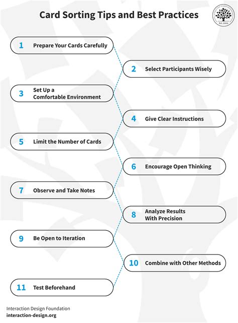 Card Sorting The Ultimate Guide In 2025 Ixdf