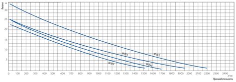 Насосная станция Belamos XP 04 E(28л/м, h-25м, чугун) – АкваБак ...