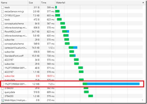 Chris Webbs Bi Blog Testing Performance Of Power Bi Reports In The