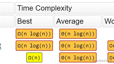Timsort Python 原生 Sort 函数使用的一种最快排序方法详解 掘金