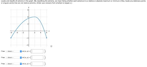 Solved Locate And Classify All Extrema In The Graph By Chegg Com