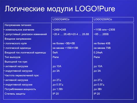 Логические модули LOGO