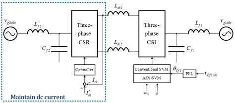 High Frequency Common Mode Voltage Reduced Space Vector Modulation For