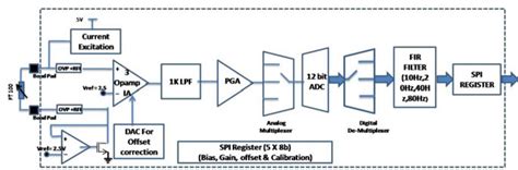 Block Diagram Of Two Wire Rtd Sensor Interface Circuit