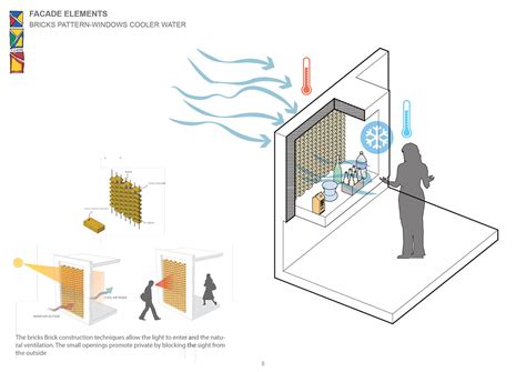 Progress Of Archtecture Thesis Project On Behance