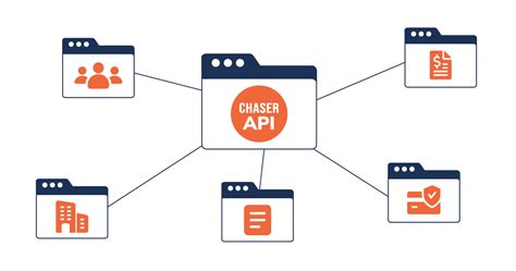 chaser launches open api to let users connect any system and automate