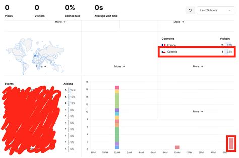 Visits Visitors Not Recording For Single Page Website · Issue 2069 · Umami Softwareumami