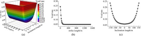 煤矸石浆充填空间特性研究与工程实践 Scientific Reports X MOL
