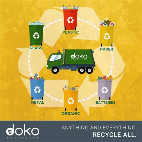 Garbage Problem Solution Which Is The Best Solution To Solve The Problem Of Garbage Disposal