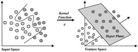 Integrated Deep Learning And Supervised Machine Learning Model For Predictive Fetal Monitoring