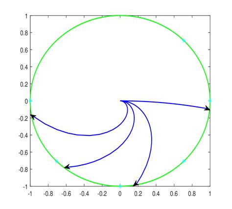 The Most Probable Transition Pathways With Minimal Action Functional Download Scientific