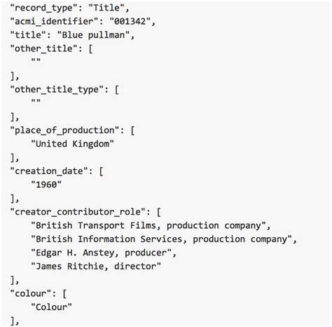 First Batch — Open Collection Data From Acmi Acmi Labs