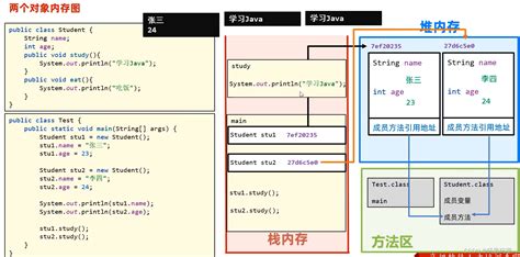 Day07java基础 面向对象编程 类 成员变量 局部变量 构造方法 封装 Csdn博客