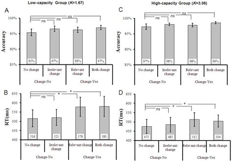 Behavioral Results Of Experiment 2 The Left Column Shows The Accuracy Download Scientific
