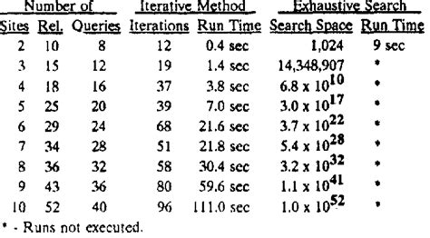 Algorithm Efficiency Download Table
