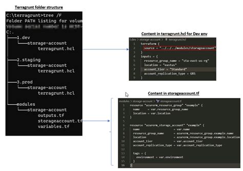 terragrunt vs terraform comparison and when to use