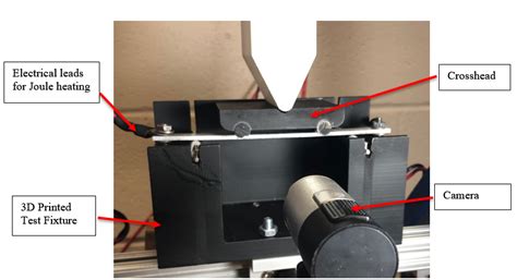 The Custom Built Four Point Beam Bending Test Setup Download Scientific Diagram