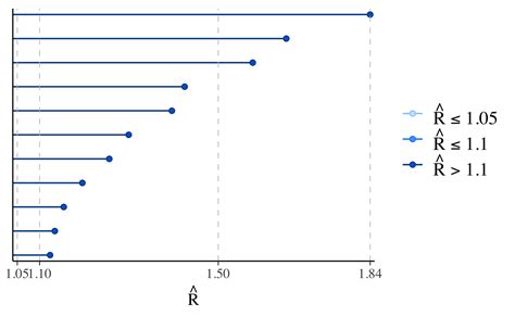 Visual Mcmc Diagnostics Using The Bayesplot Package • Bayesplot