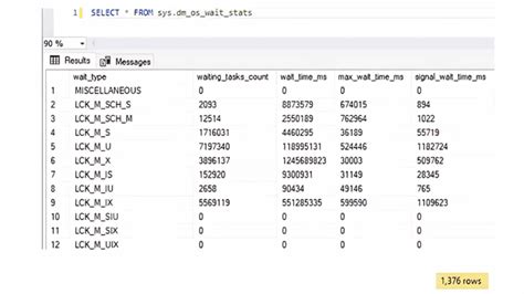 Understanding Wait Stats In Sql Server A Practical Guide Sql Solutions Group