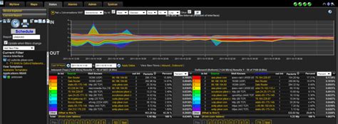 Define Cisco NBAR Applications NetFlow Reporting Plixer