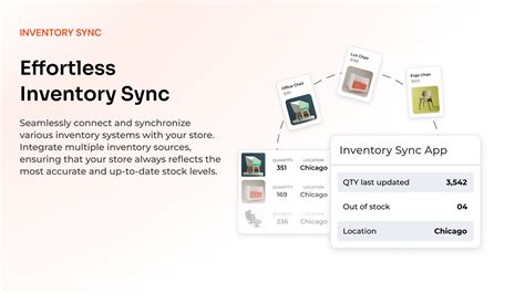 Inventory Sync ‑ Mo Automate Inventory And Orders Shopify Sync