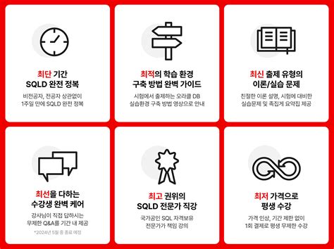 지금 내 커리어에 꼭 필요한 Sqld 단기 합격 노하우 패스트캠퍼스