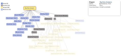 Ppm Solution Guide For Beginners Planview