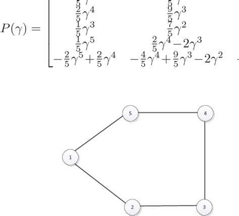 Figure 2 From Design Of Distributed Observers With Arbitrarily Large Communication Delays