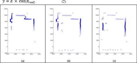 Figure 1 From Indoor Scanning And Mapping Using Mobile Robot And Rp Lidar Semantic Scholar