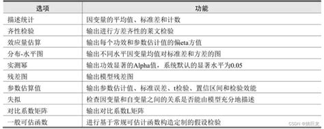 Spss实战：多因素方差分析（以随机区组设计为例） Csdn博客