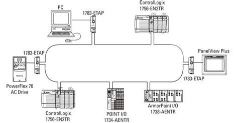 Buy Allen Bradley EtherNet IP Network AoteWell Automation Siemens ABB Allen Bradley PLC
