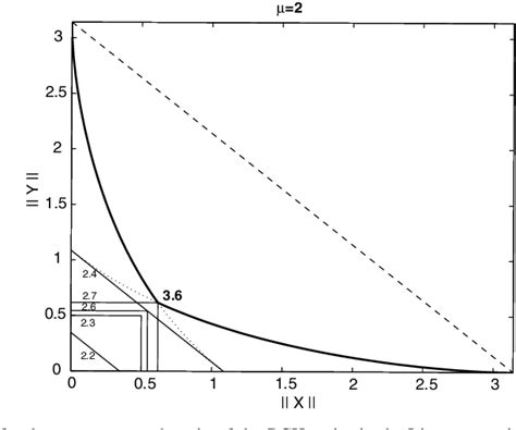 figure 1 from on the convergence and optimization of the baker campbell