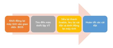 HƯỚng DẪn MỞ Vt Virtualization Technology Noxplayer