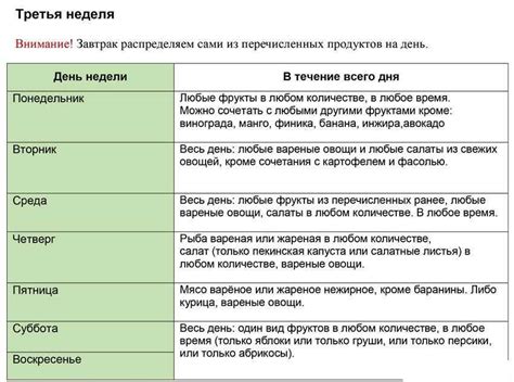 Магги диета на 4 недели оригинал отзывы и результаты фото подробное меню таблица яичная