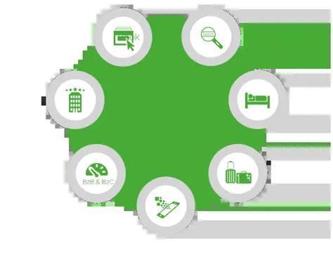 Create Your Own White Label Travel Portal