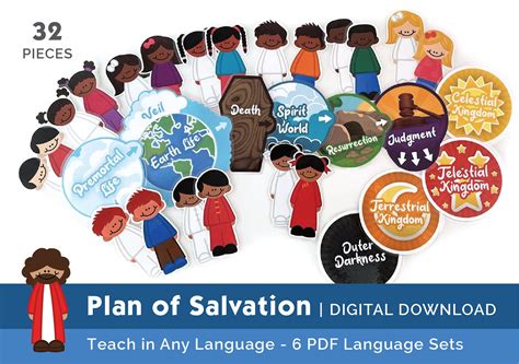 Digital Download Plan Of Salvation Visual Aid English Spanish Port