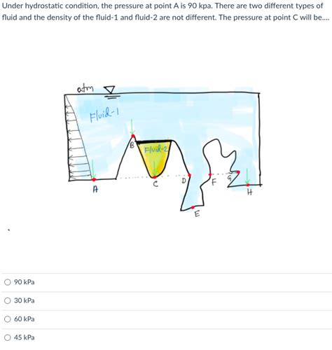 Solved Under Hydrostatic Condition The Pressure At Point A Chegg
