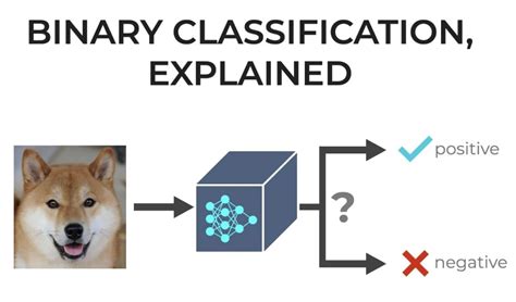 一文彻底搞懂机器学习 分类（classification） 幂简集成