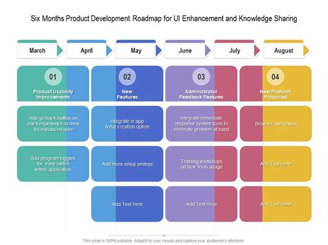 Six Months Product Development Roadmap For UI Enhancement And Knowledge Sharing Presentation